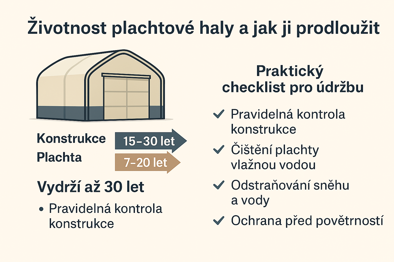 Životnost plachtové haly: Jak vydrží déle